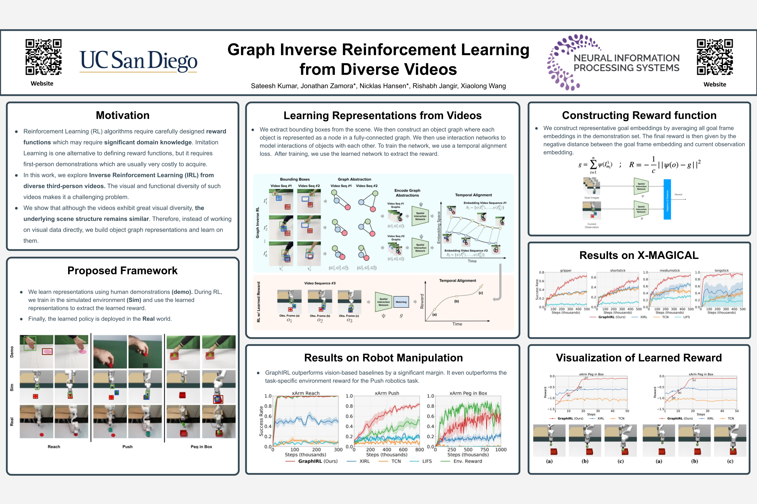 NeurIPS Graph Inverse Reinforcement Learning from Diverse Videos